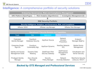 IBM Security Strategy Intelligence, | PPT