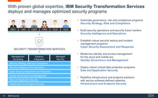 IBM Security Strategy Overview | PPT