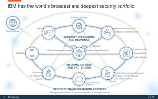 IBM Security Strategy Overview | PPT