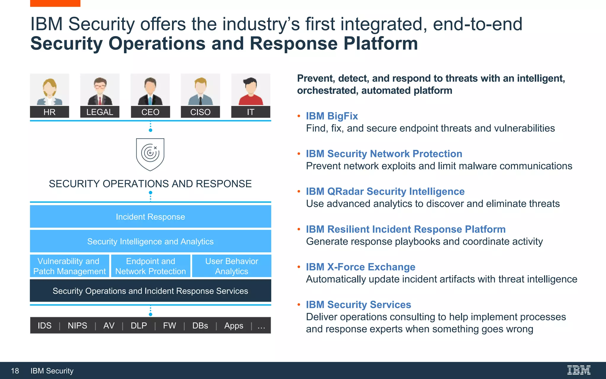 IBM Security Strategy | PPTX