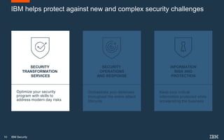 IBM Security Strategy | PPTX