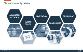 IBM Security Strategy | PPTX