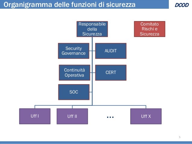 Security summit2015 evoluzione della sicurezza inail- v06
