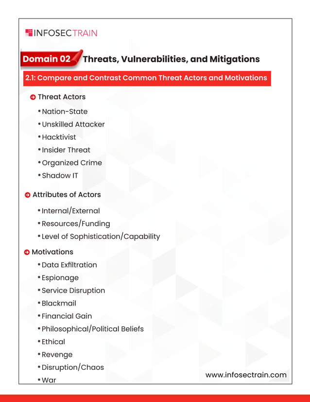 Security+ SY0-701 CERTIFICATION TRAINING.pdf