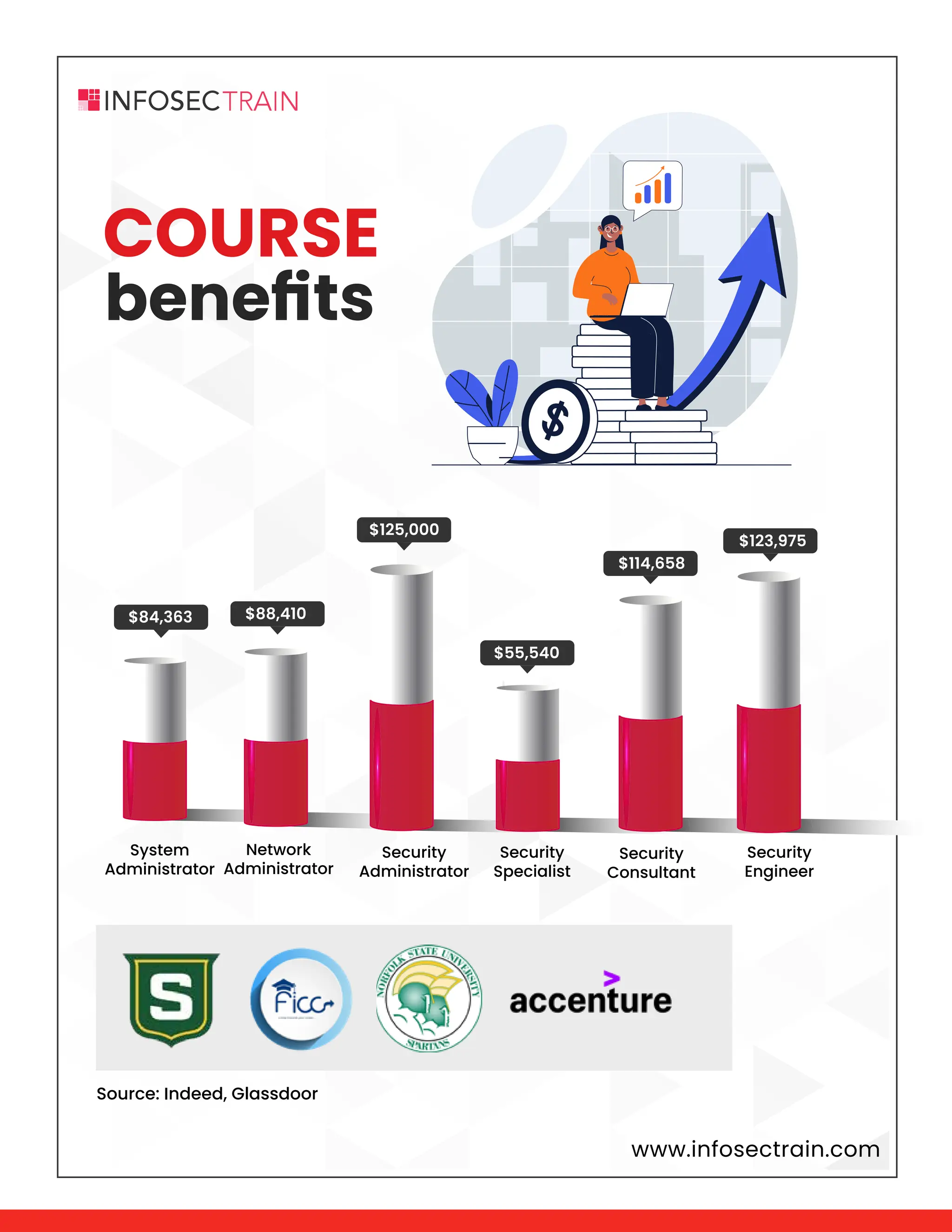 CompTIA Security+ (Plus) Certification Training Course | PDF