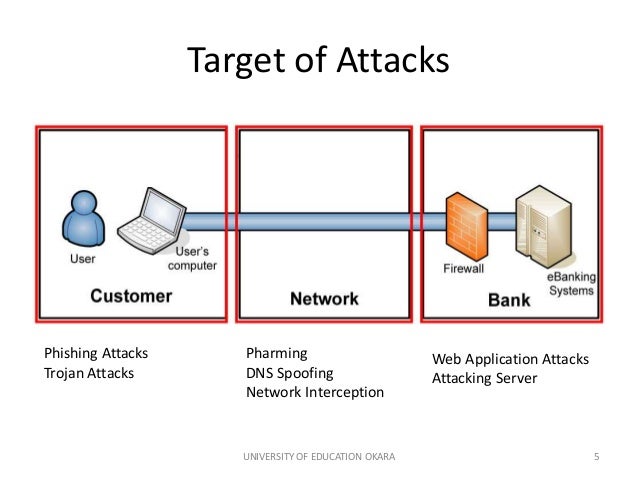 Security system in banks
