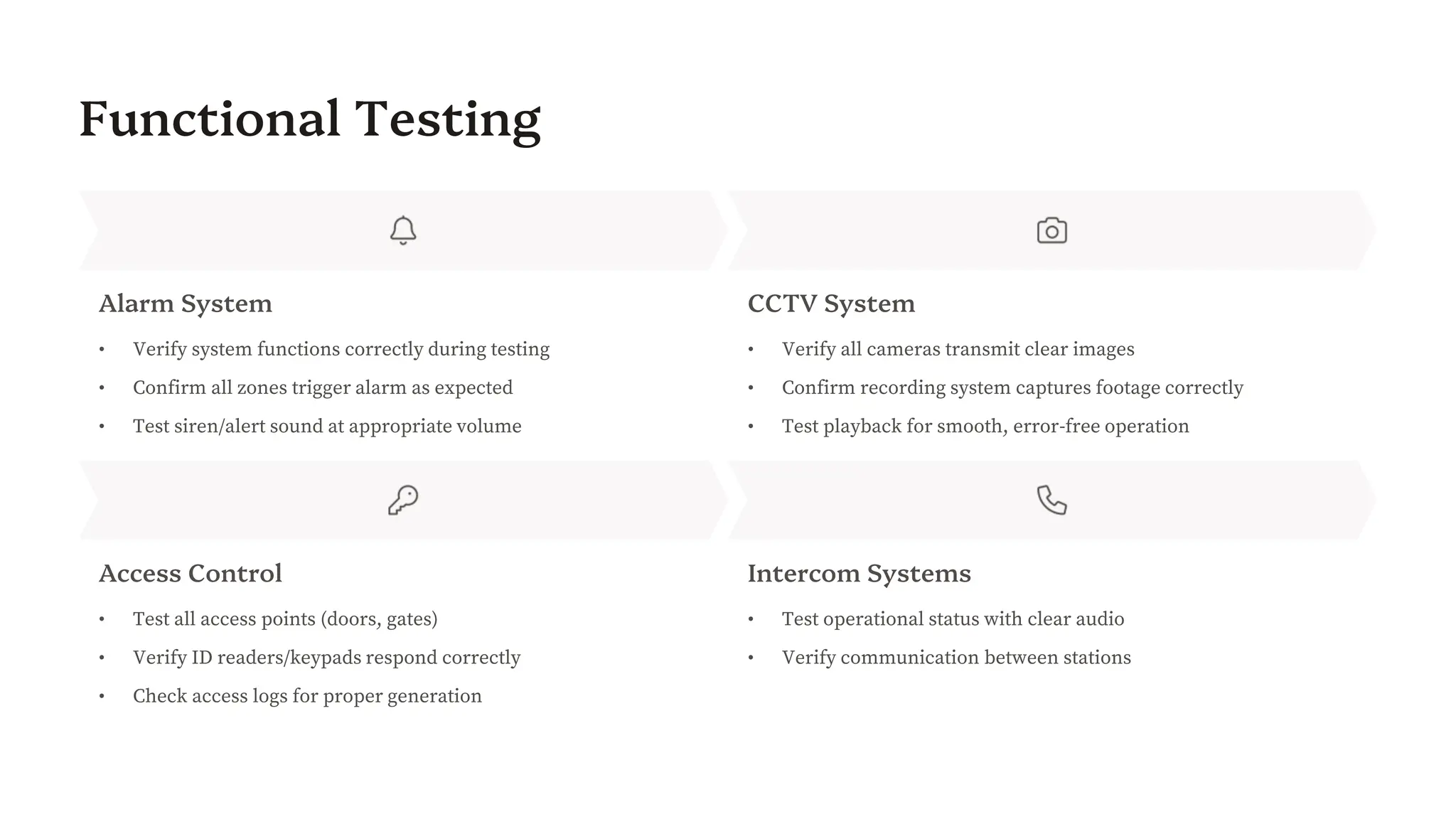 Security System Maintenance Checklist with eAuditor Audits ...