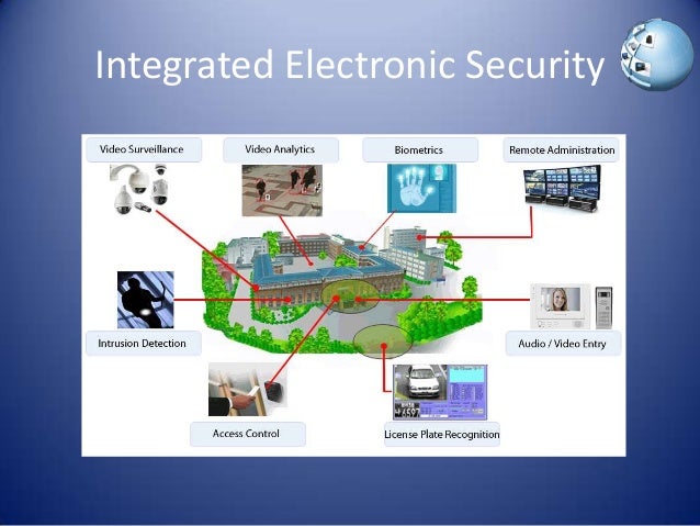 Micro Networks Electronic Security System Capabilities