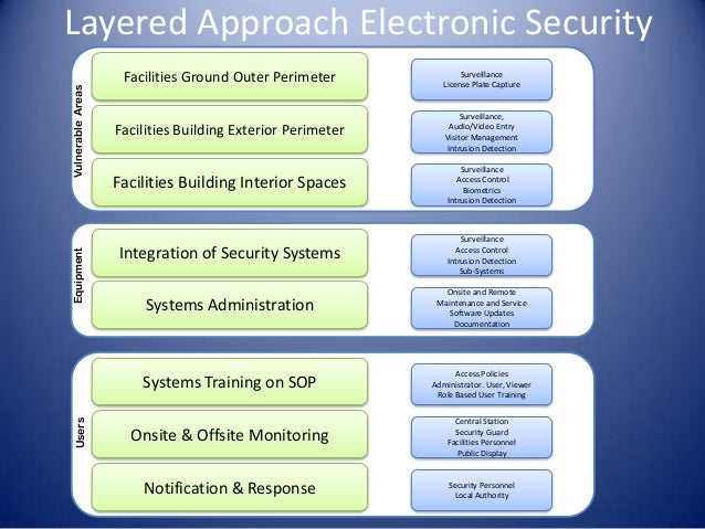 Micro Networks Electronic Security System Capabilities