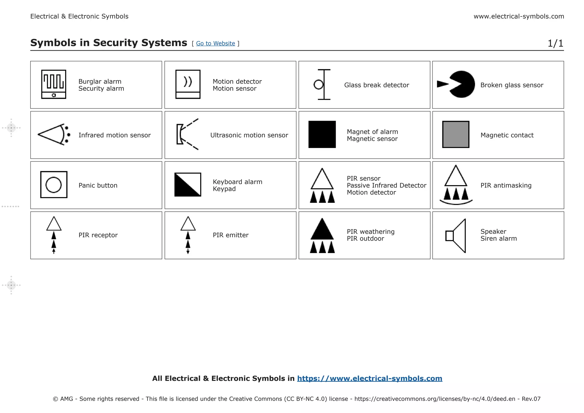 Symbols in Security Systems | PDF