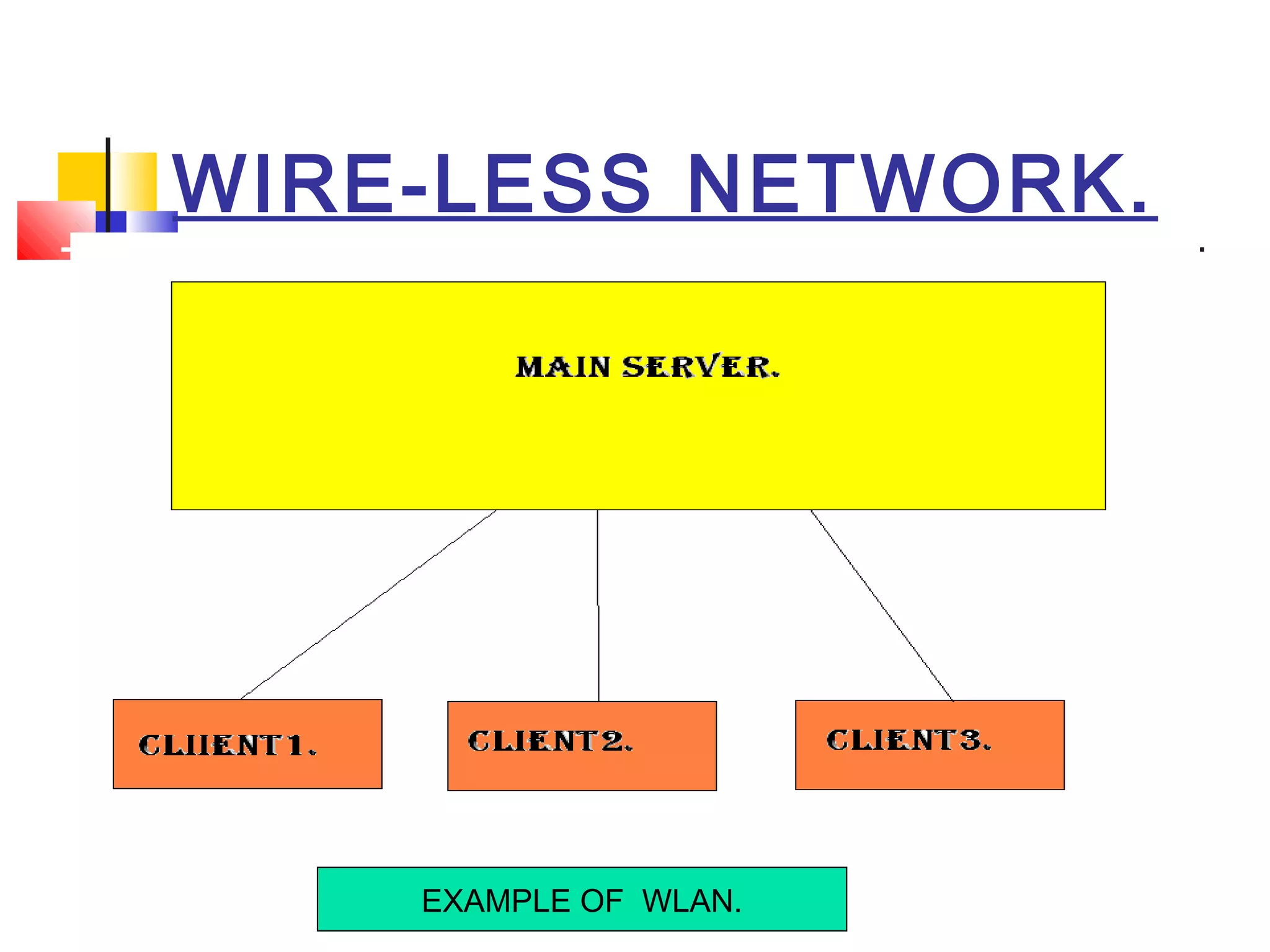 Security system wireless technology | PPT