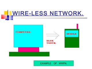 Security system wireless technology | PPT