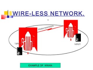 Security system wireless technology | PPT