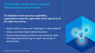 Security Technology Vision 2016 | PPTX