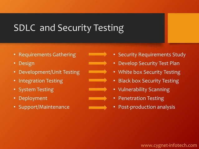 Security testing fundamentals | PPTX
