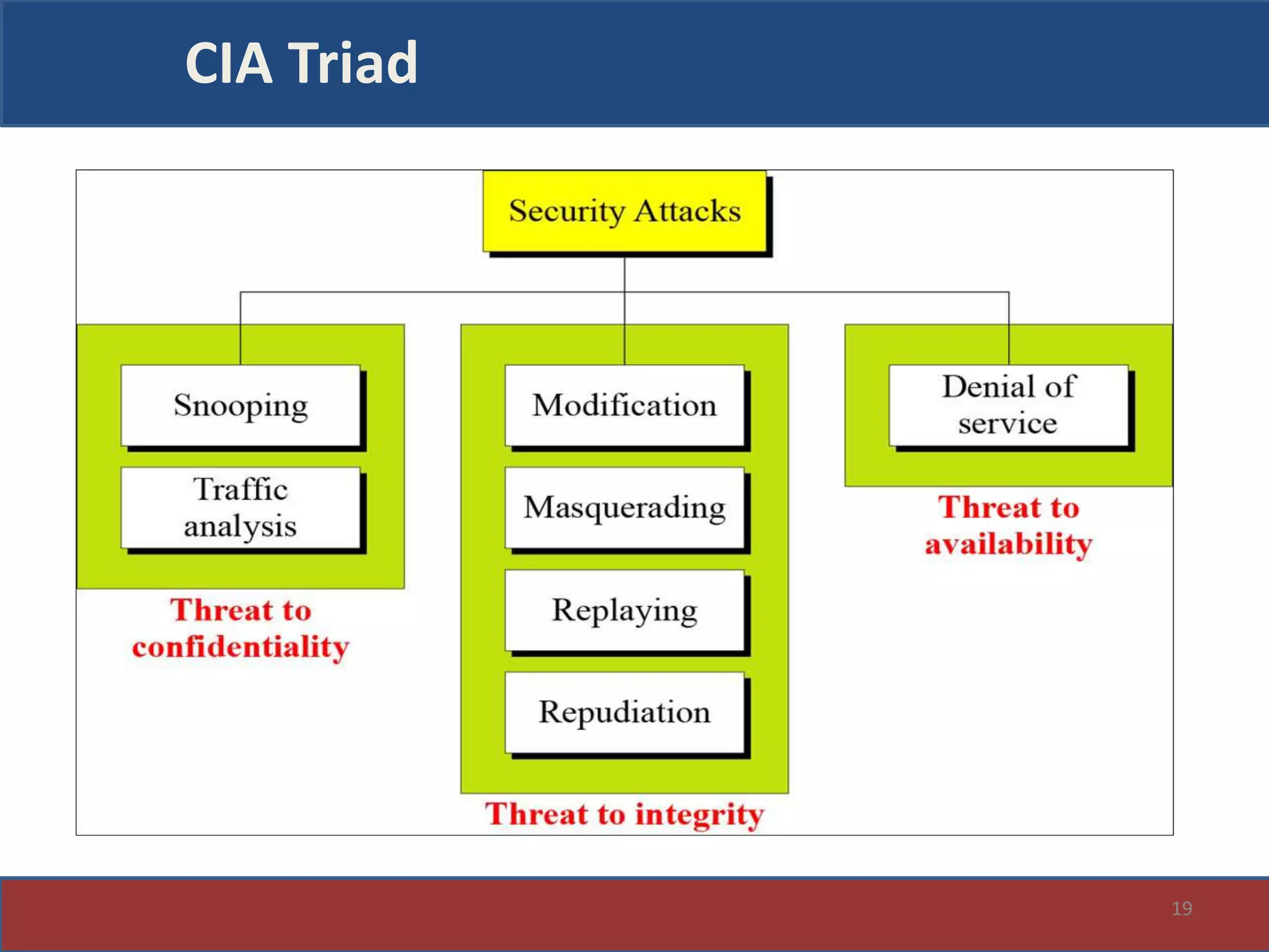 Security Testing Fundamentals Must Need Basics To Learn Penetration Testing Ppt