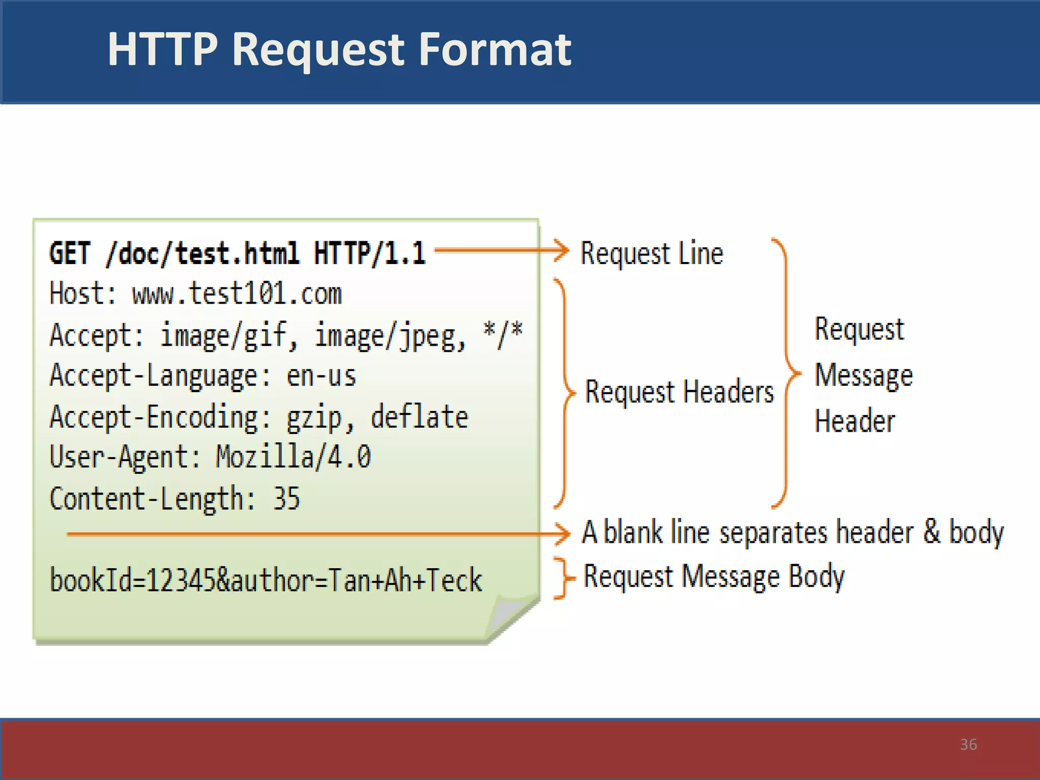 Security Testing Fundamentals Must Need Basics To Learn Penetration Testing Ppt