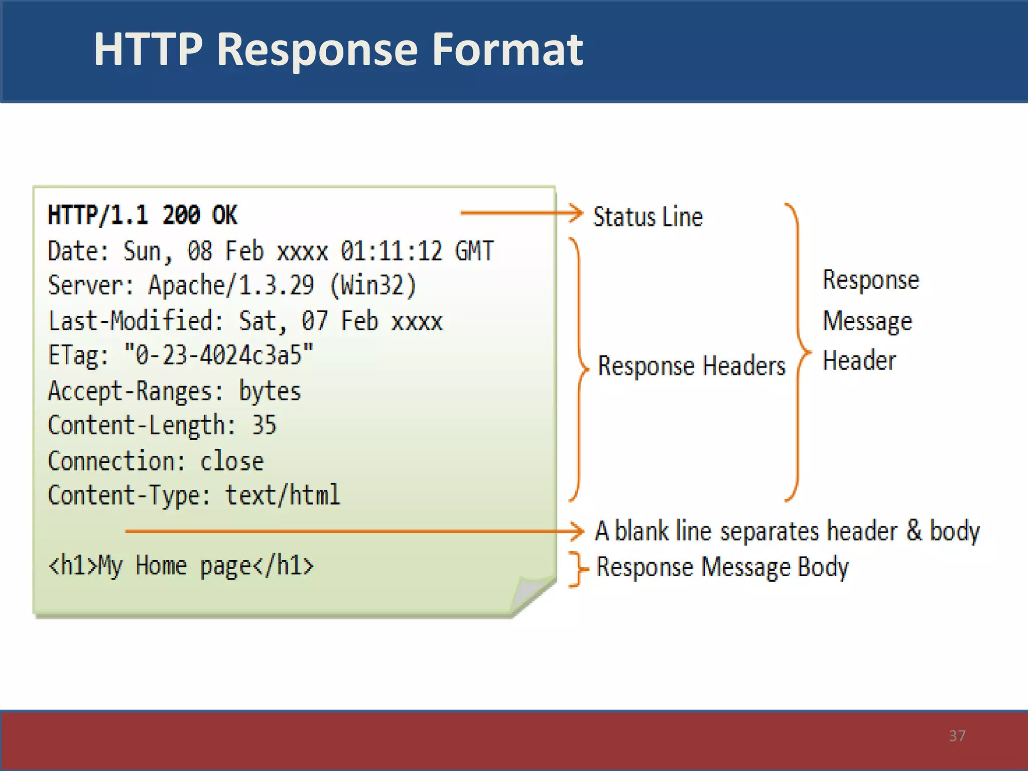 Security Testing Fundamentals Must Need Basics To Learn Penetration Testing Ppt