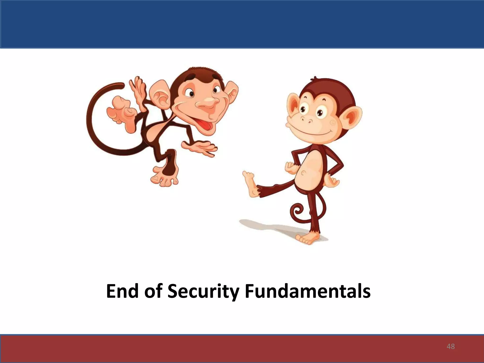 Security Testing Fundamentals Must Need Basics To Learn Penetration Testing Ppt