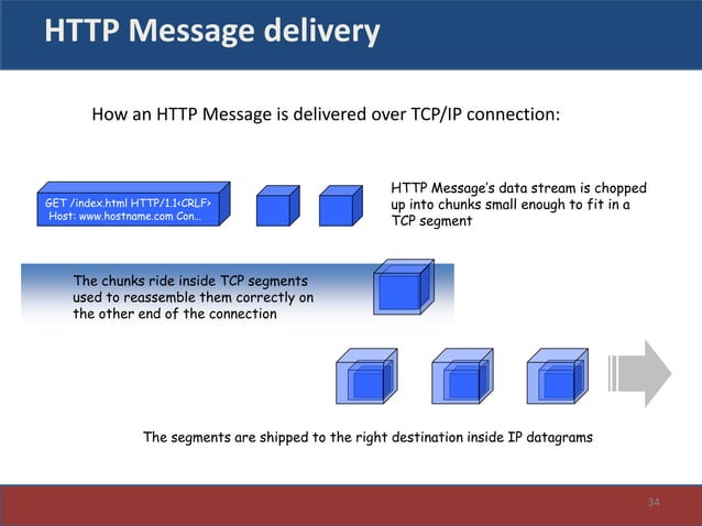Security Testing Fundamentals Must Need Basics To Learn Penetration Testing Ppt