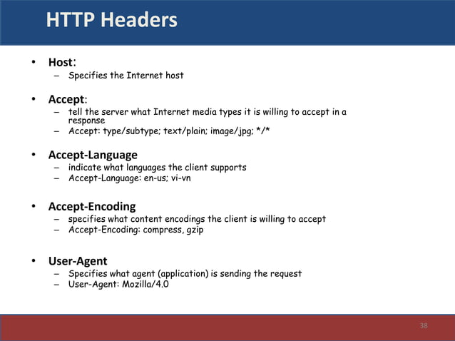Security Testing Fundamentals Must Need Basics To Learn Penetration Testing Ppt