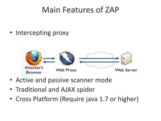 Security testing using zap | PPT