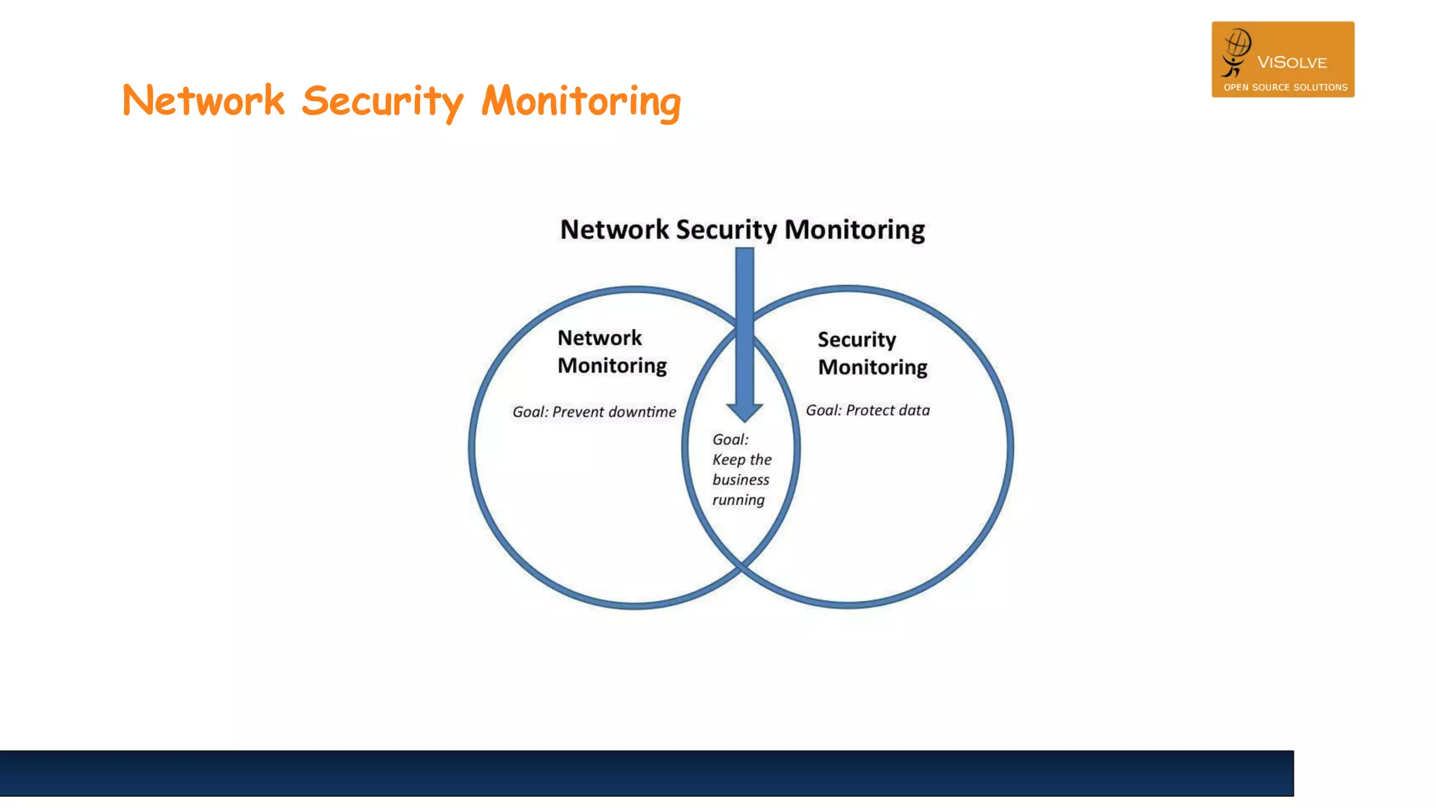 Securing the infrastructure using IDS | PPT