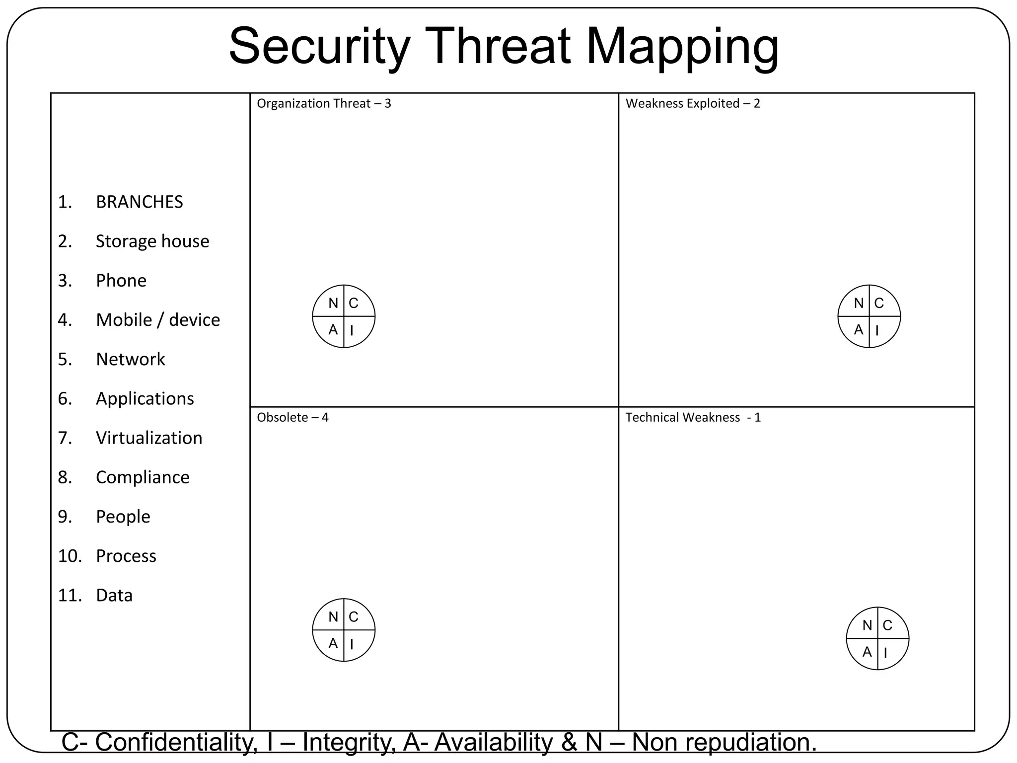 Security Threat Mapping | PPTX