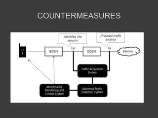 Security threats and countermeasure in 3 g network | PPT