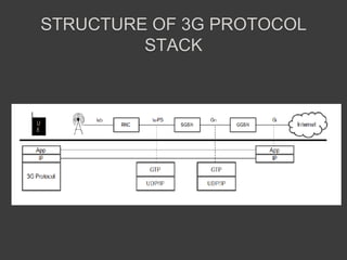 Security threats and countermeasure in 3 g network | PPT