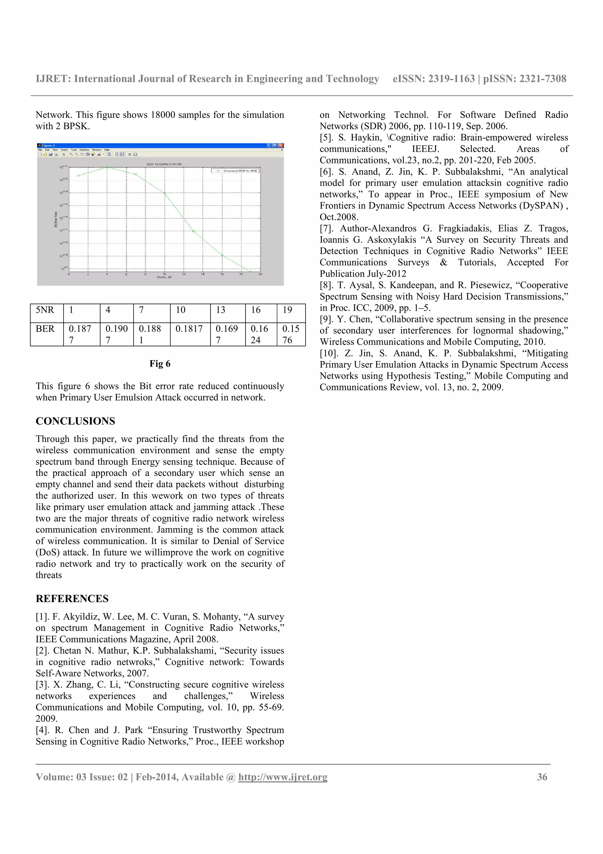 Security Threats And Detection Technique In Cognitive Pdf Computer