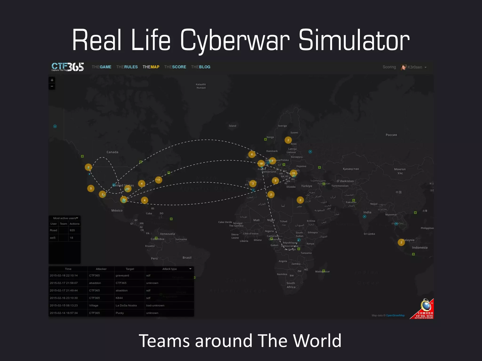 CTF365 - Security Training Platform | PDF