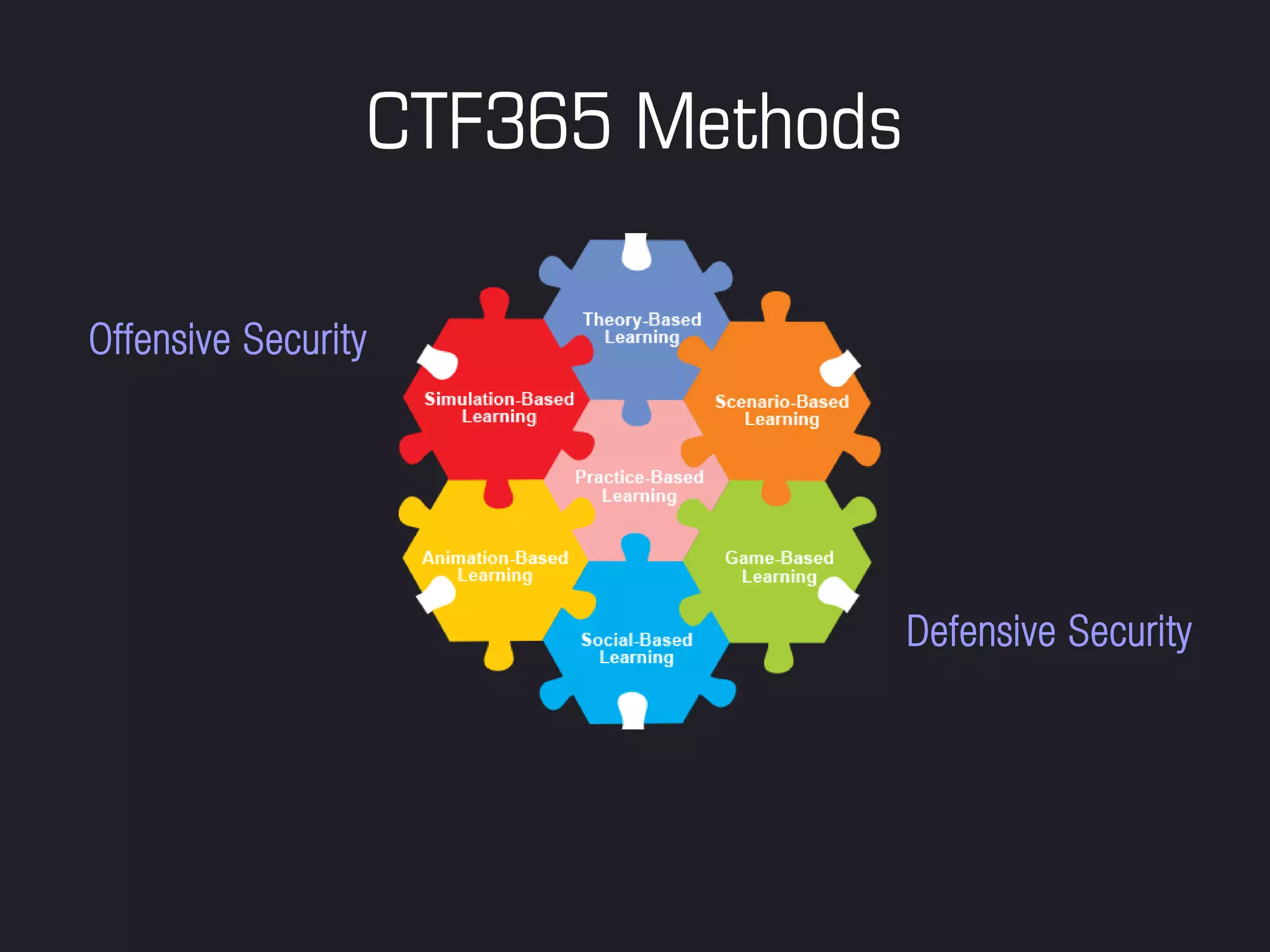 CTF365 - Security Training Platform | PDF