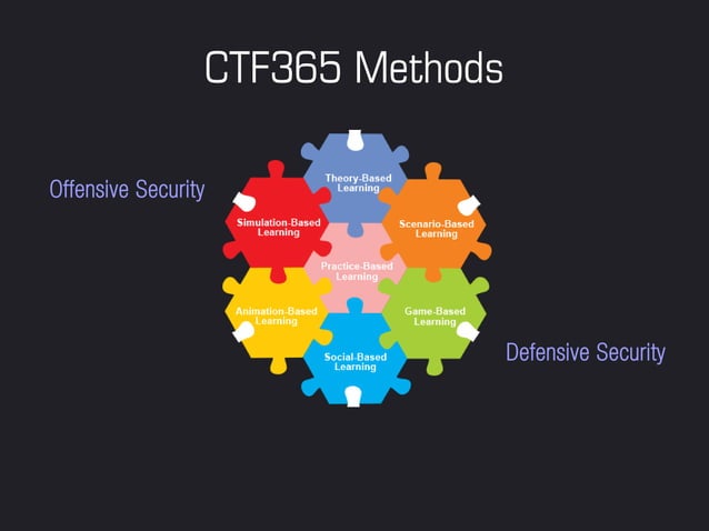 CTF365 - Security Training Platform | PDF | Technology & Computing