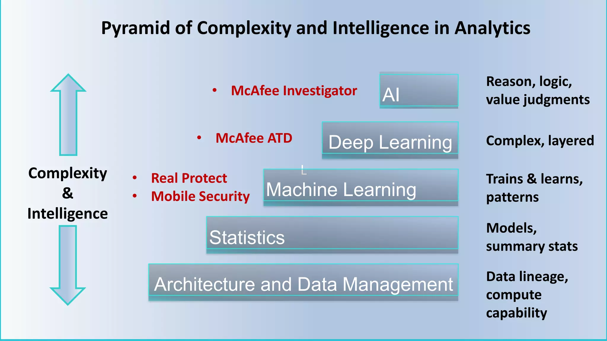 Practical Applications of Machine Learning in Cybersecurity | PPT