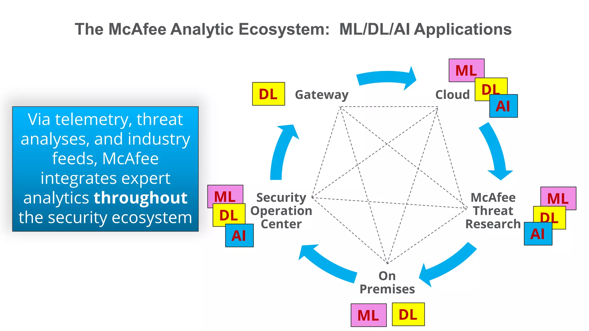 Practical Applications of Machine Learning in Cybersecurity | PPT