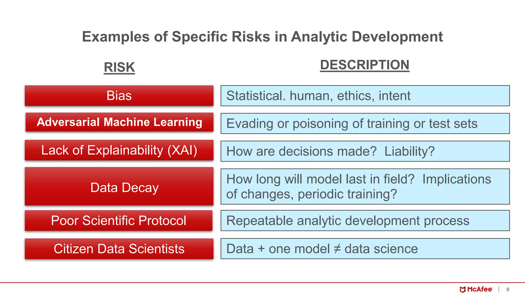 Practical Applications of Machine Learning in Cybersecurity | PPT
