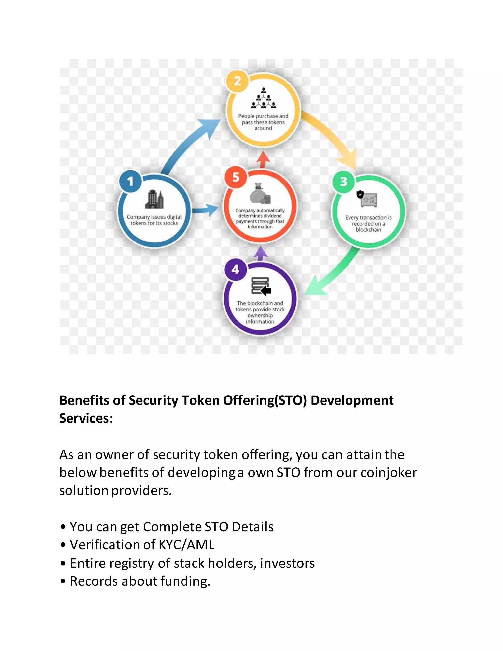 Security Token Offering(STO) Services | STO Developement | PDF
