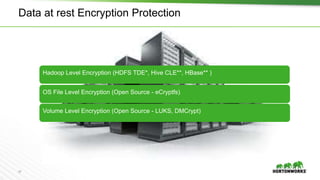 Open Source Security Tools for Big Data | PPT