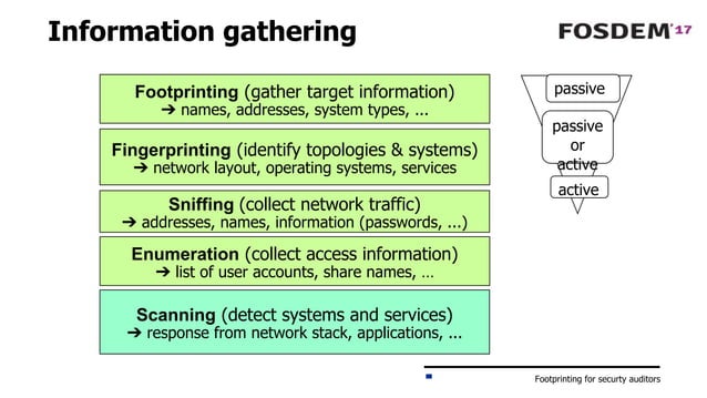 Footprinting tools for security auditors | PPT