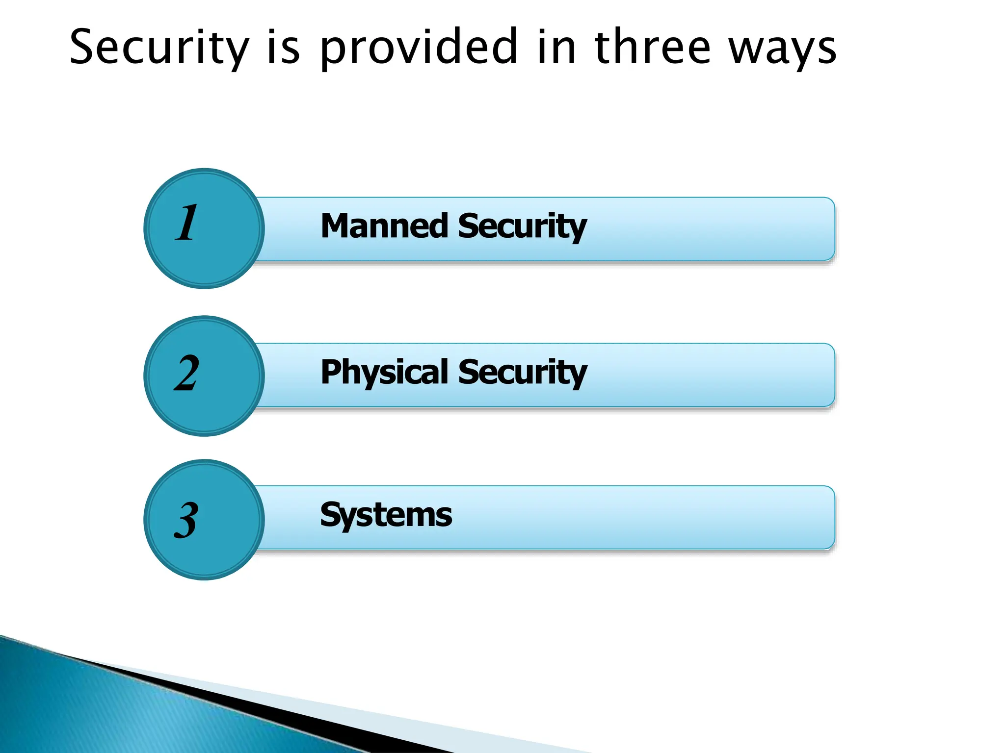 Security Training slide for all - PPT.pptx