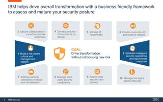 Security Transformation Services | PDF