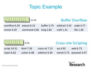 Security trend analysis with CVE topic models | PDF