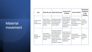 SECURITY UPDATE.pptx