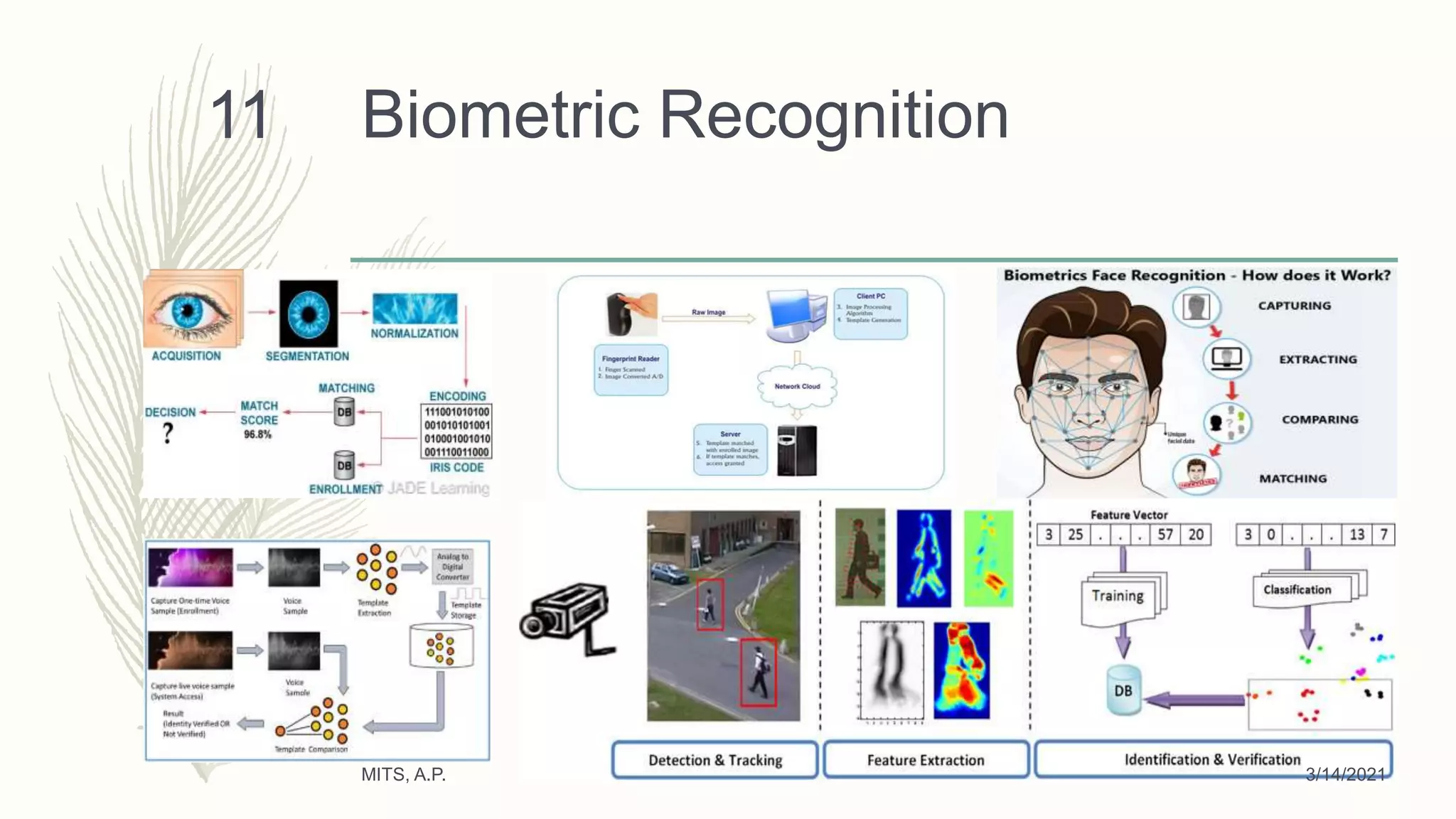 Security using biometrics | PPT