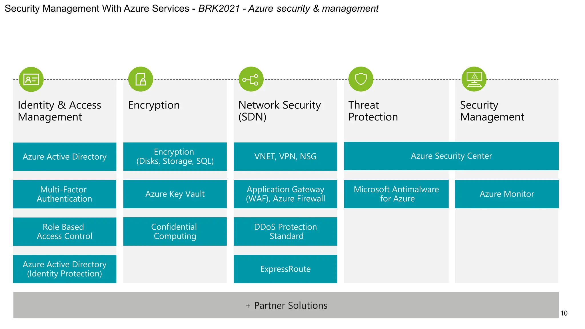 Azure security infrastructure overview.pptx