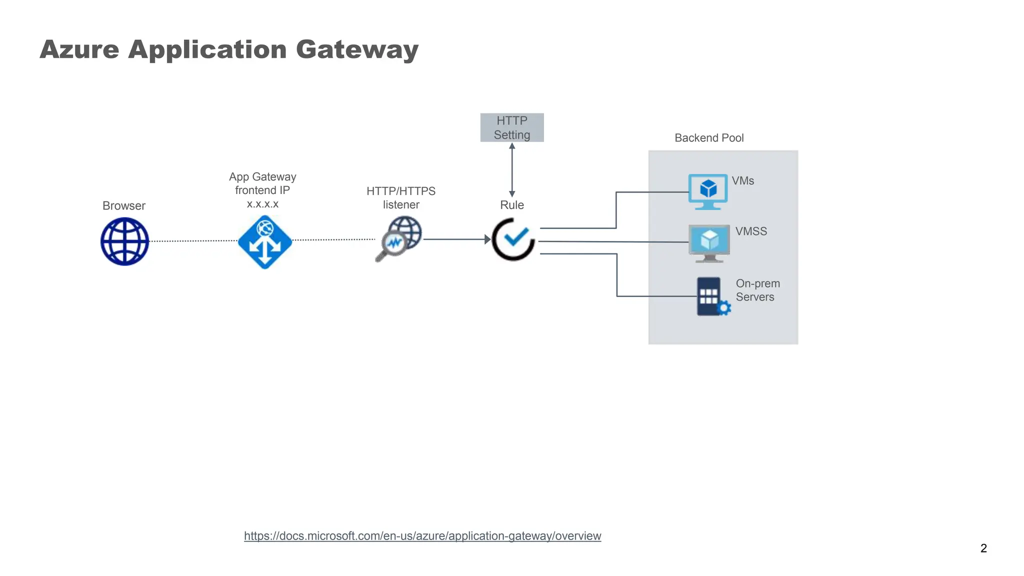 Azure security infrastructure overview.pptx