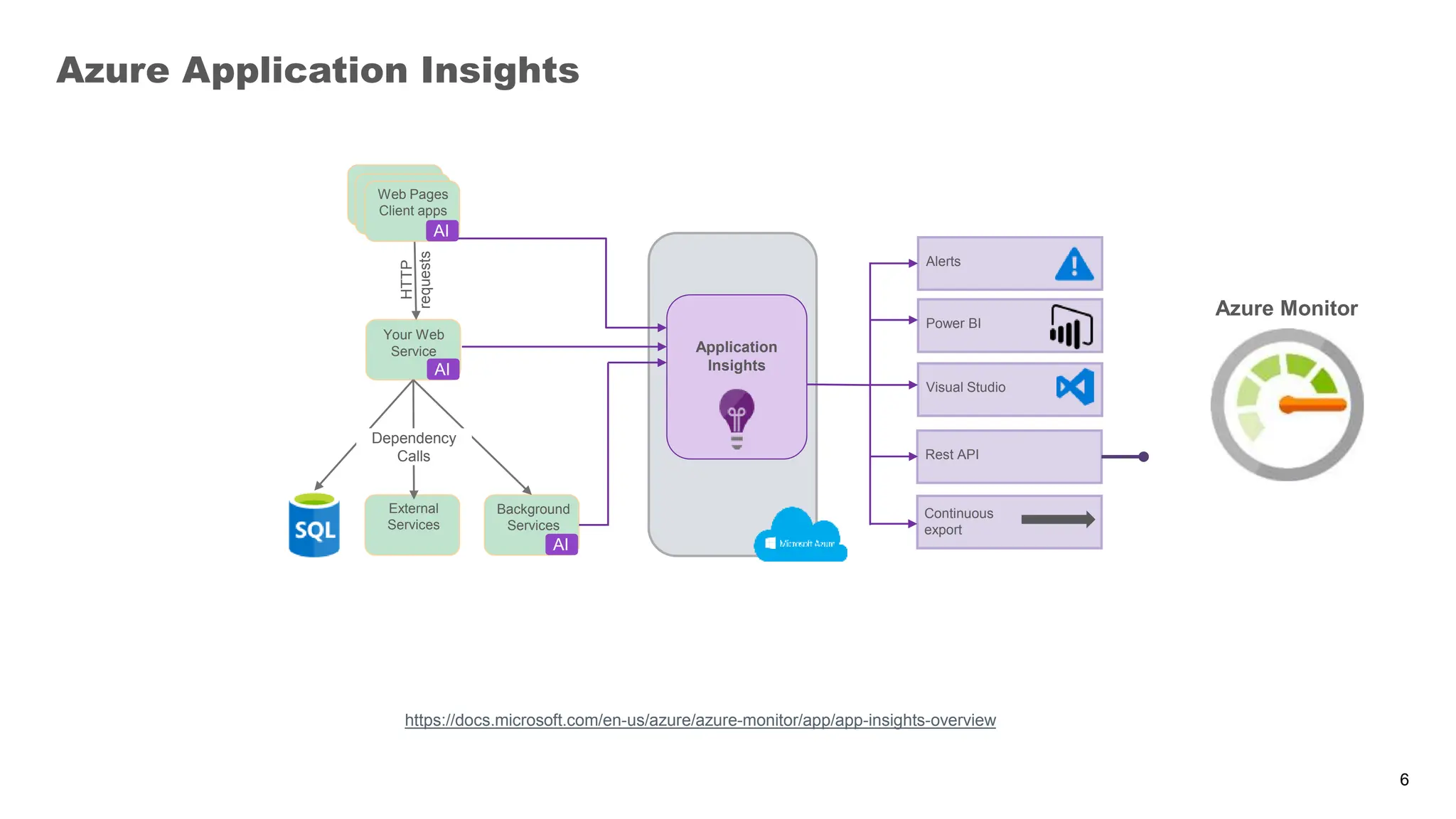 Azure security infrastructure overview.pptx
