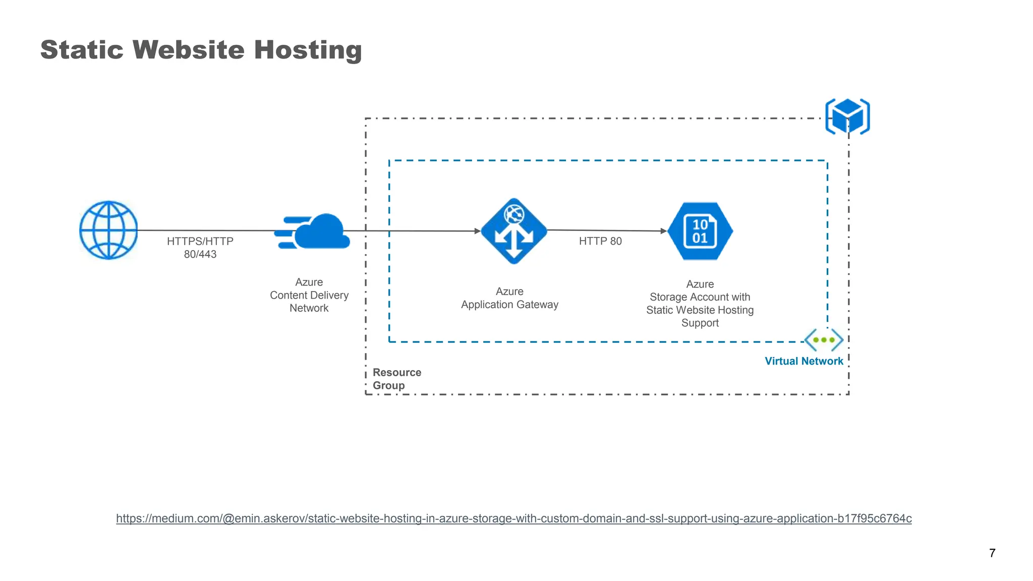 Azure security infrastructure overview.pptx