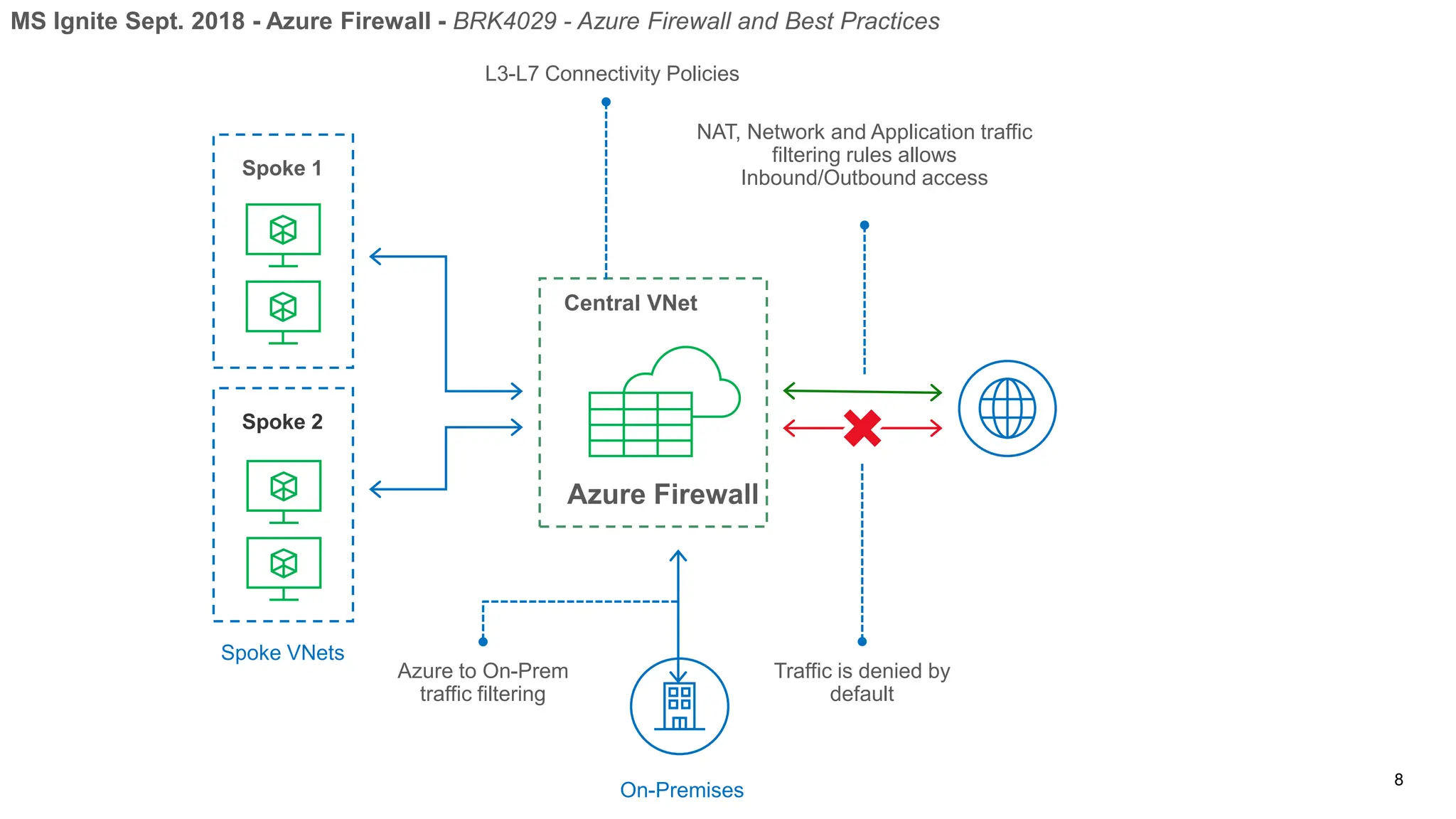 Azure security infrastructure overview.pptx